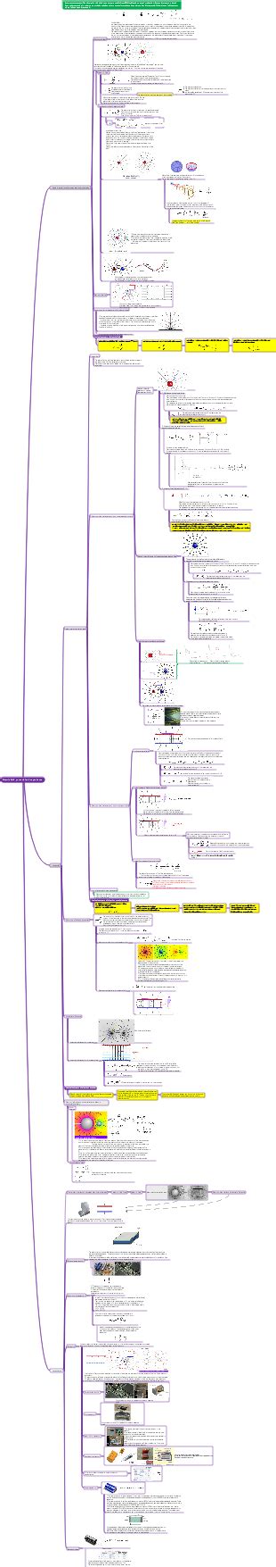 Cell Transmembrane Potential Mind Map Edrawmind