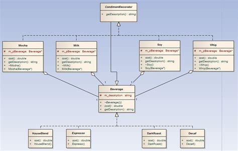 c 设计模式装饰者模式 Decorator Pattern 开源云 博客园