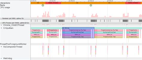 Chrome Webgl Performance Wildly Inconsistent Stack Overflow