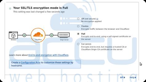 Explain Encryption Modes Available In Cloudflare Linux Shared Hosting