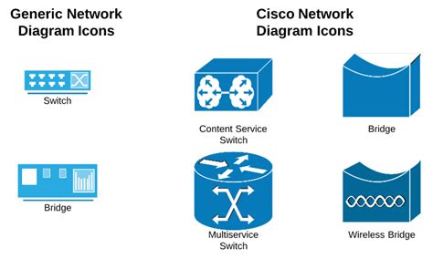 Cisco Symbol Logos And Symbols Cisco Network Objects In Conceptdraw Cisco Symbol Logos And Symbols Cisco Network Objects In Conceptdraw