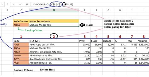 Terus Belajar Mengenal Fungsi Vlookup Di Excel