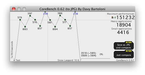 MacOS Vs Windows A Custom Benchmark For Productivity Apps New Releases And Updates InsanelyMac