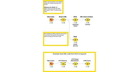 xpath select multiple nodes knime community hub