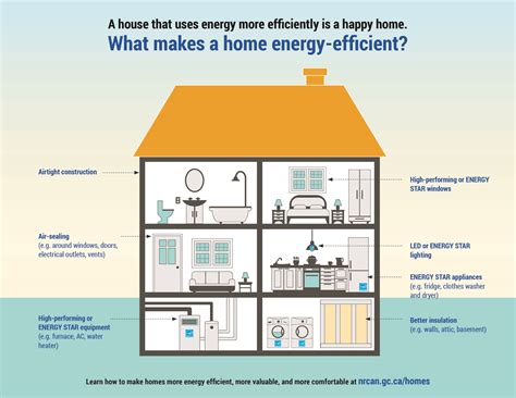 How To Design A Comfortable And Efficient Home BM OUTSOURCING