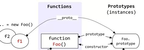 Javascript中的原型链 Jhfuture
