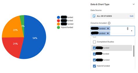 The Selected Columns Cannot Be Charted Pie Chart Widget Problem