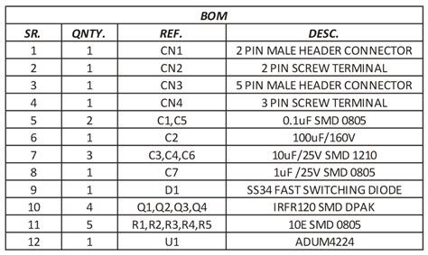 A V Isolated Half Bridge Driver Electronics Lab