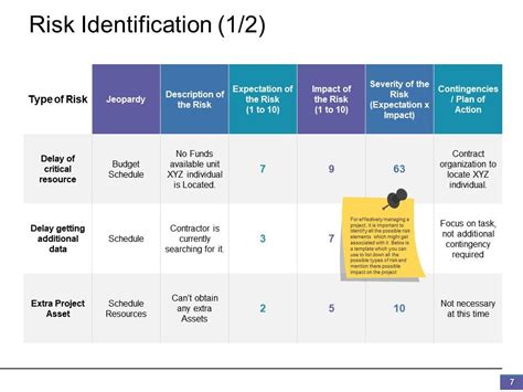 Scope Of Work Powerpoint Presentation Slides PowerPoint Slide Images