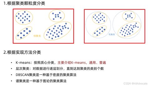 机器学习 聚类算法详解 Csdn博客
