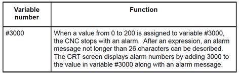 parameterized programming macro variables for fanuc
