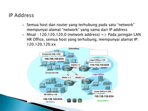 Pengalamatan Network Layer PDF