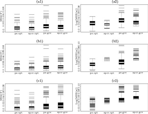Functional Derivative Semantic Scholar