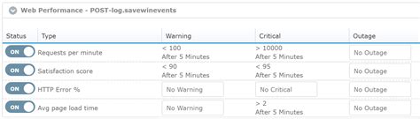 Advanced Web Transaction Monitoring With Retrace Stackify