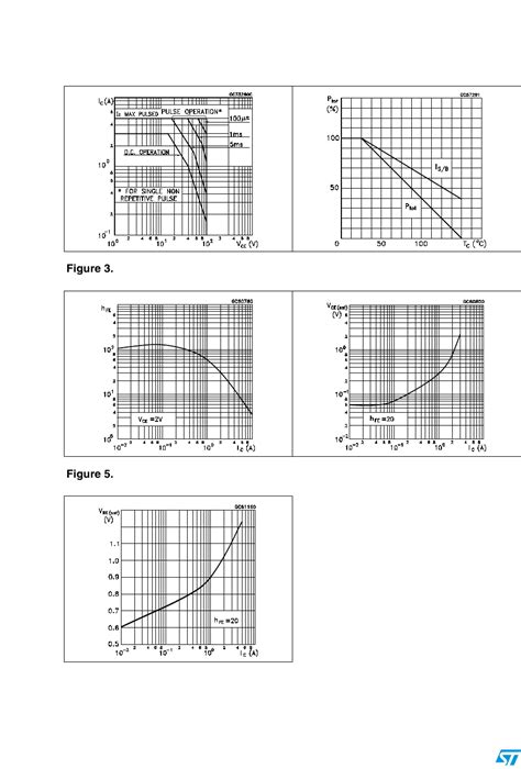 TIP C Datasheet By STMicroelectronics Digi Key Electronics