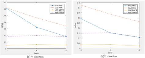 Prediction Accuracy Gradient Map Download Scientific Diagram