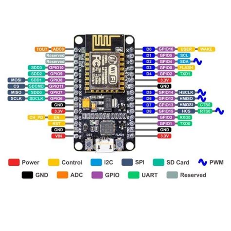 Mạch Iot Lua Esp8266 Nodemcu V3 Ch340 Wifi