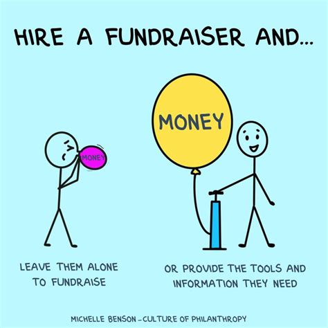 Hong Chhuor Cfre On Linkedin So True Sometimes We Get Caught Up