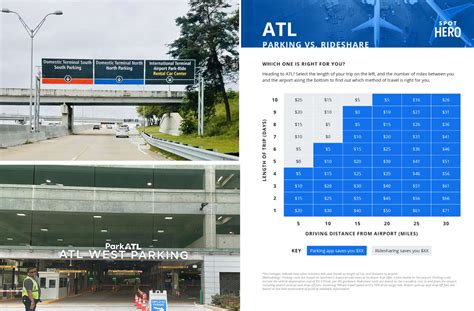 Parking Atlanta Airport Atl Map Economy Fares