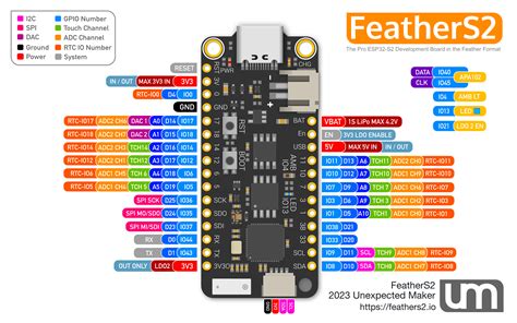 Pinout Cards For Um Dev Boards Unexpected Maker Help