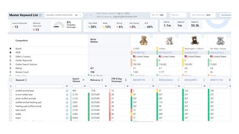 Datadive Review And Case Study Datadive Review And Case Study