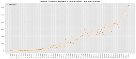 How Can I Plot A Line Of Best Fit Using Matplotlib In Python Stack