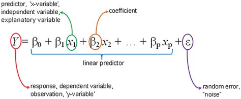 Linear Regression Prediction Model 3 Download Scientific Diagram
