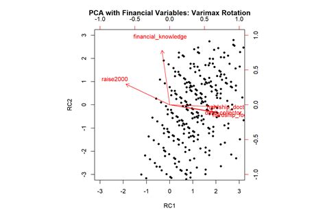 2 Construct Validation Edpy 607 Measurement Theory Ii