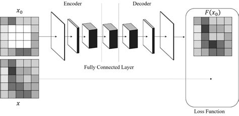 Innovative Method For Traffic Data Imputation Based On Convolutional Neural Network Zhuang