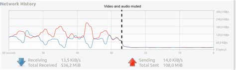 can i subscribe unsubscribe to audio or video dynamically · issue 97