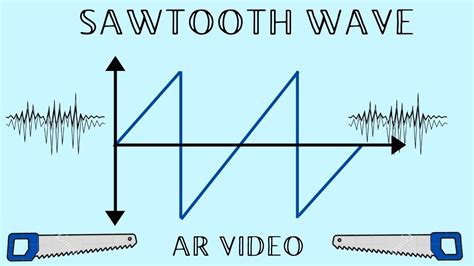 Sawtooth Function