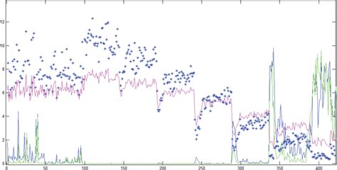 Heuristics And Test Statistics X Axis Different Combinations Of Download Scientific Diagram