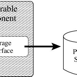 Stable Storage Access Download Scientific Diagram