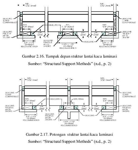 Material Struktur Kaca Laminated Kaca Laminasi Jurnal Arsitektur