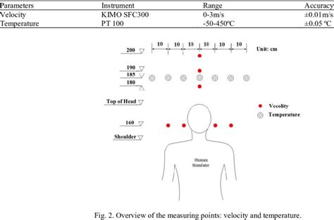 Specifications And Parameters Of Experimental Instruments Download
