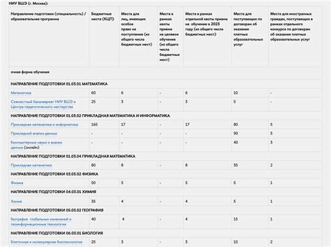 Таблица виды обучения педагогика