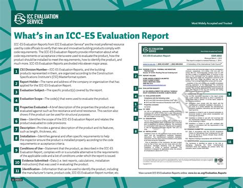 Continuous Code Compliance With Icc Es Evaluation Reports Builder