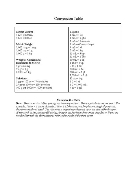 Dosage Conversions Calculations Conversion Table Metric 51 Off