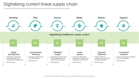 Robotic Process Automation Digitalizing Current Linear Supply Chain