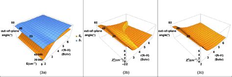 Figure 3 From Internal Conversion And Intersystem Crossing Dynamics Based On Coupled Potential
