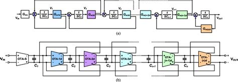 Figure 4 From Low Voltage Otac Filter With An Area And Power Efficient Ota For Biosignal