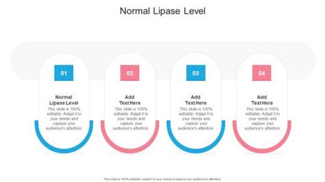 Normal Lipase Level Powerpoint Presentation And Slides Slideteam