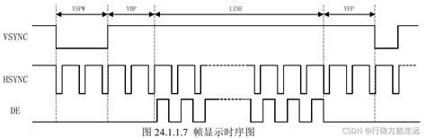 rgblcd显示实验————复习到这 atk 7016 csdn博客