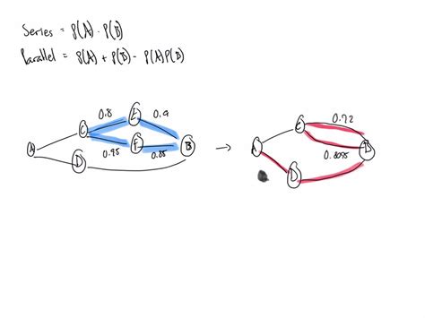 Solved Question No 5 Network Connectivity A Computer Network