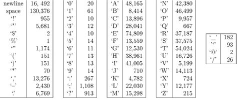 Figure 281 From Chapter 28 Huffman Coding Semantic Scholar