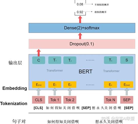 3小时搞定bert文本分类：从环境配置到工业部署全流程 知乎
