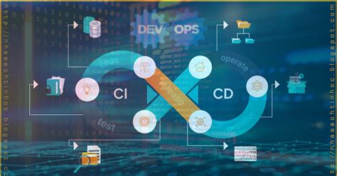 Chia Sẻ Khóa Học Làm Chủ Devops Cicd Automation And Monitoring Khóa