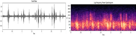 A Sample Waveform For Extrahls Heartbeat Sound And Its Log Frequency Download Scientific