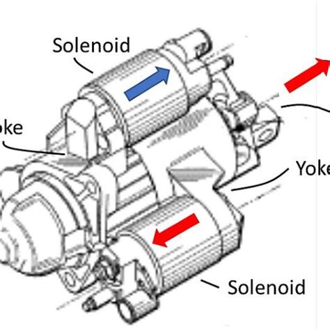 Mechatronic Devices To Connect The Motorgenerator To The Flywheel Download Scientific Diagram