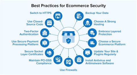 E Commerce Security Importance And Best Practices Tatvasoft Blog
